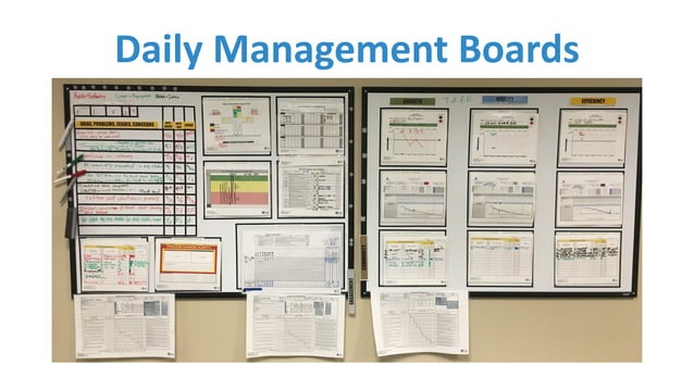 Daily Management Boards