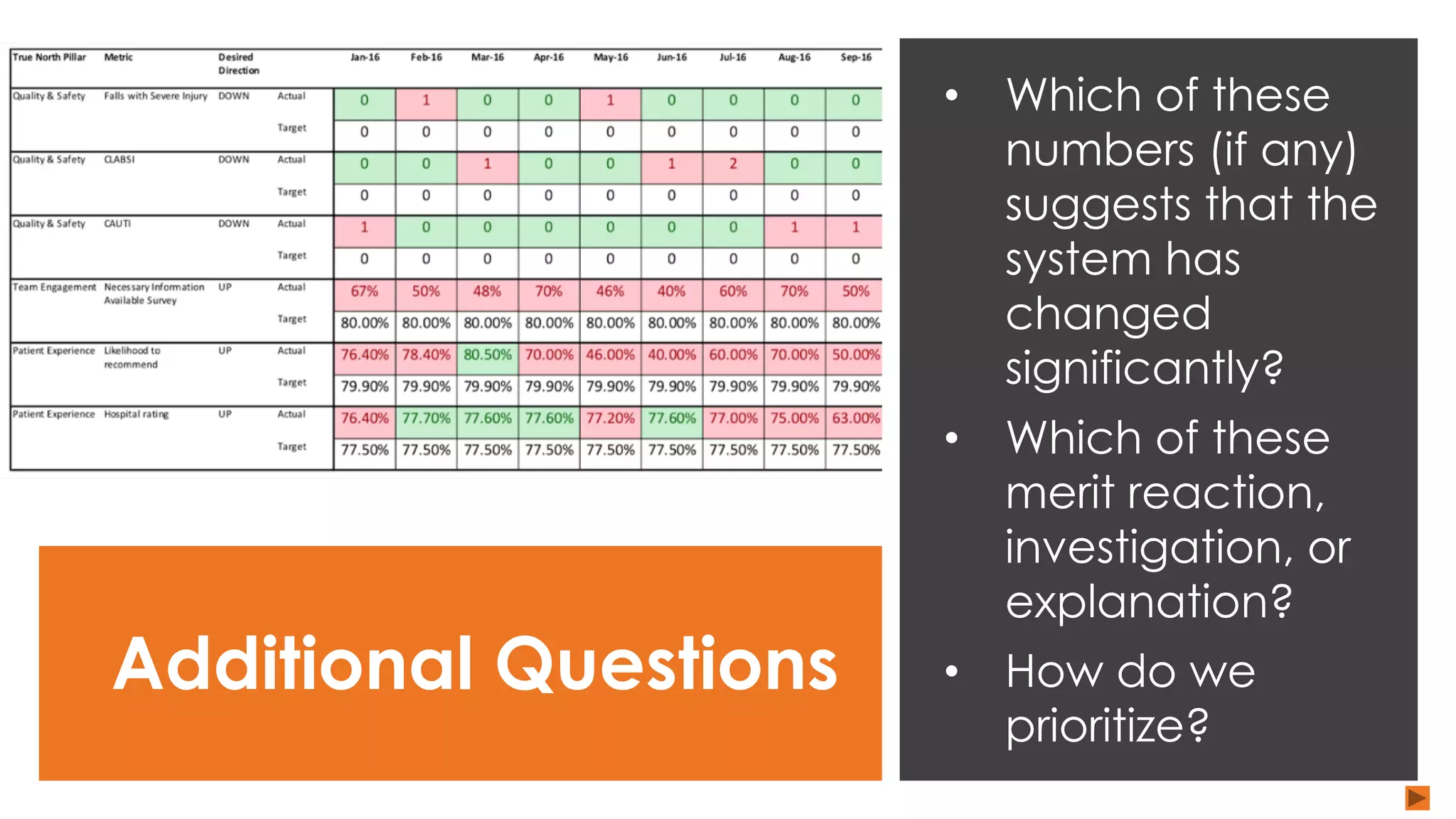 Improve Your Lean Management System With a Simple Chart | PDF | Bowling ...