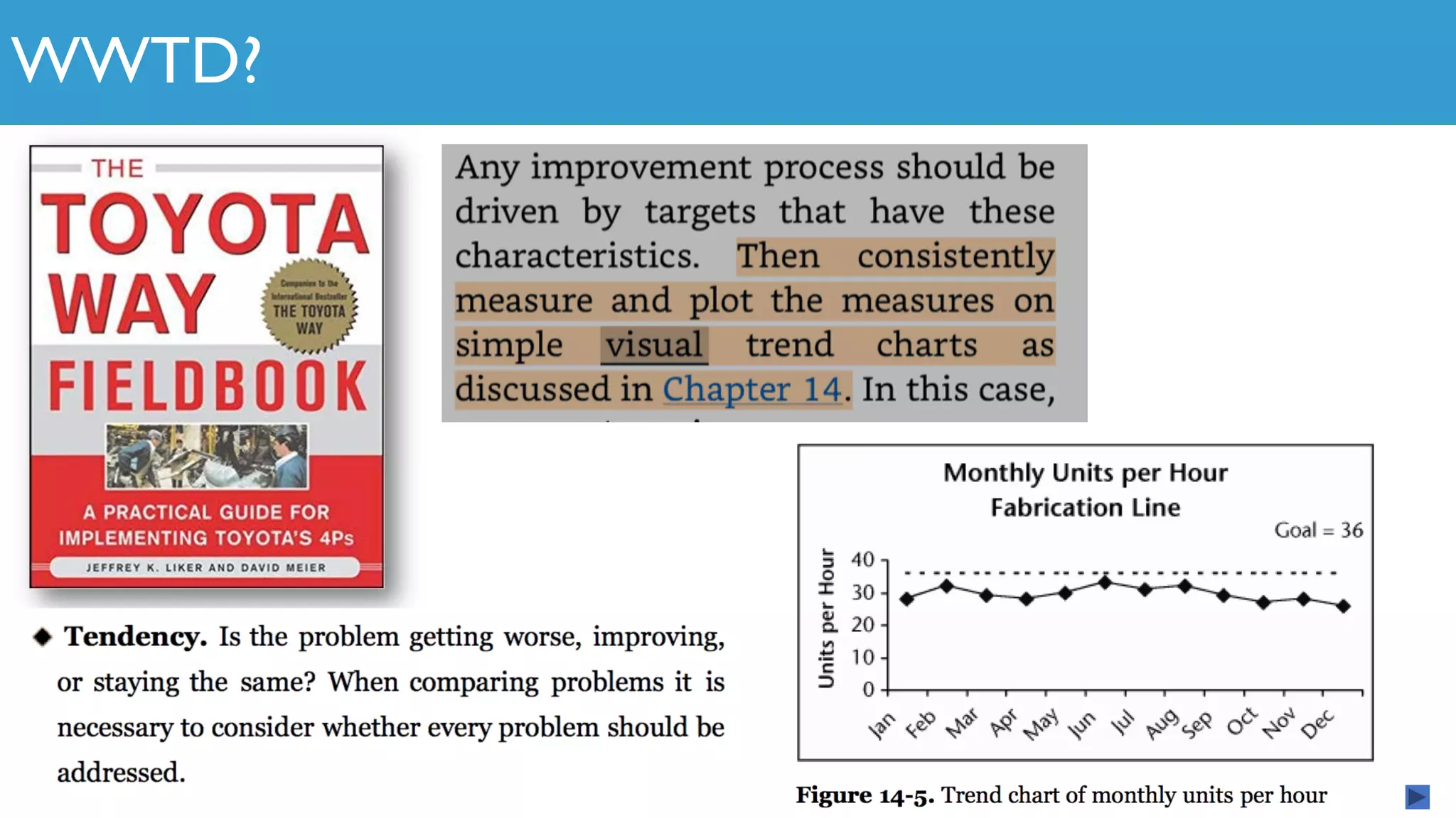 Improve Your Lean Management System With a Simple Chart | PDF | Bowling ...