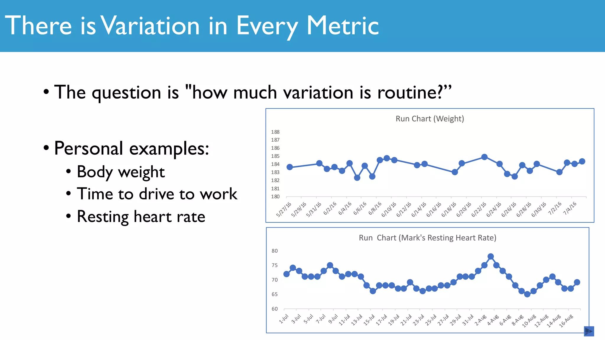 Improve Your Lean Management System With a Simple Chart | PDF | Bowling ...