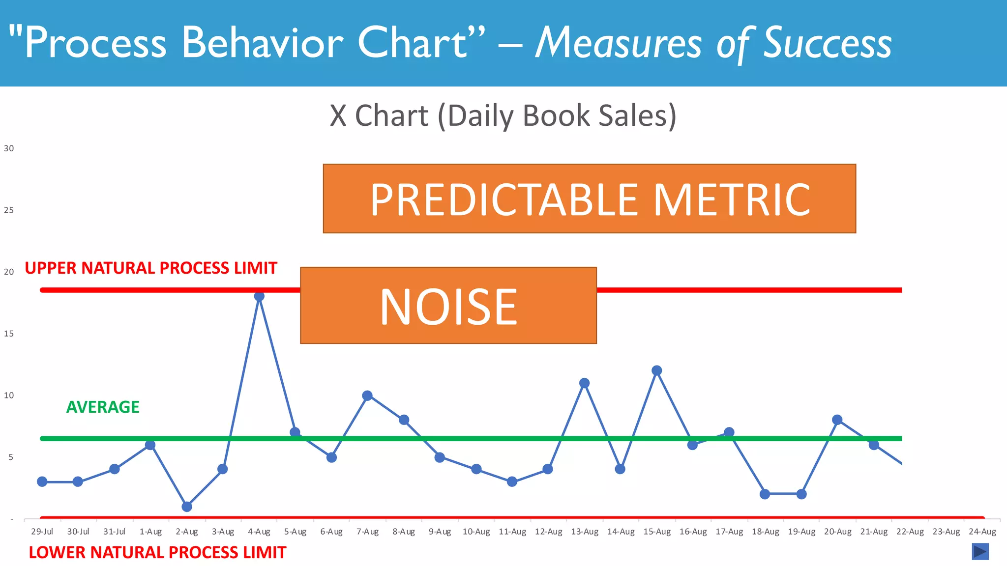 Improve Your Lean Management System With a Simple Chart | PDF