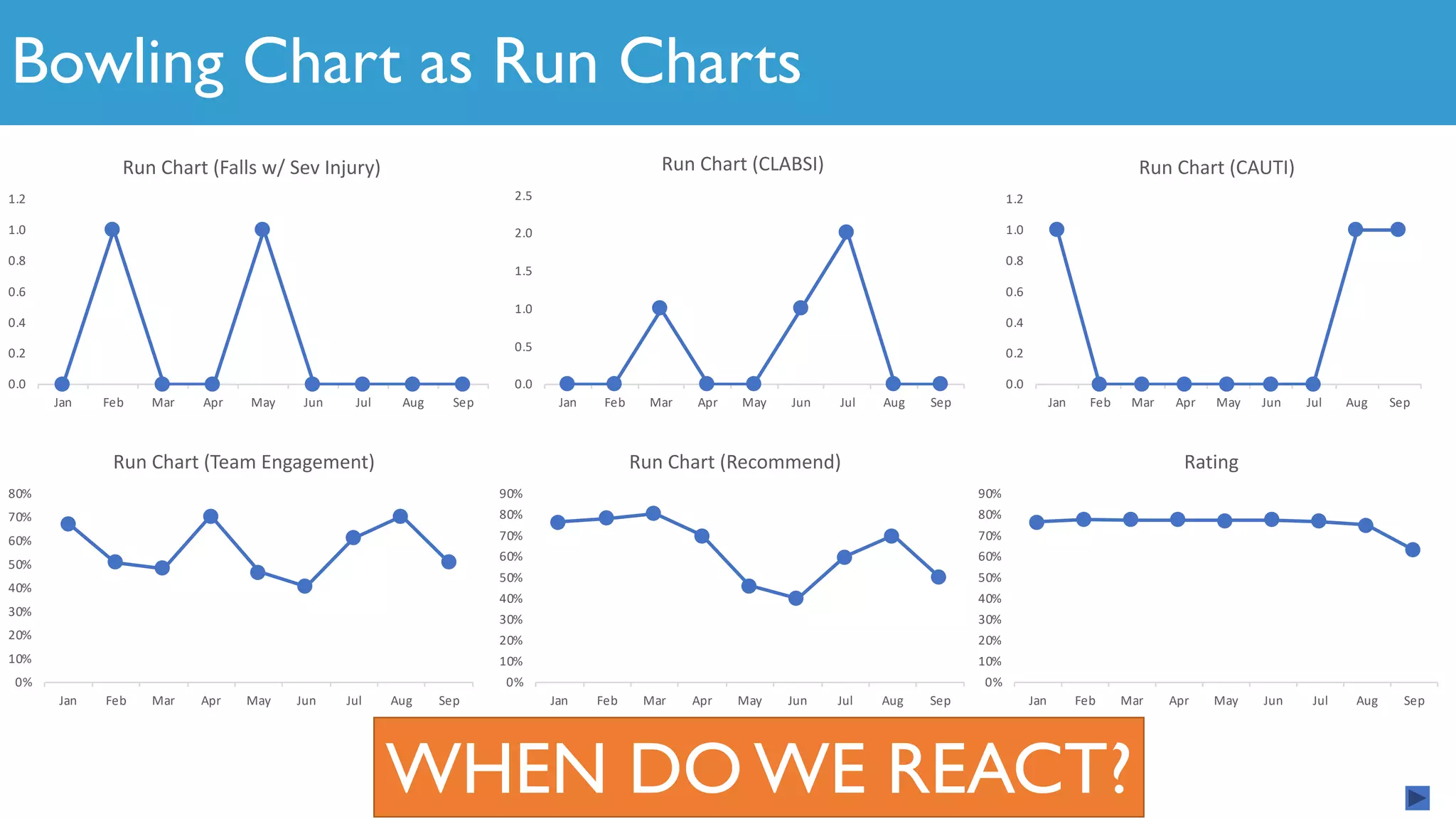 Improve Your Lean Management System With a Simple Chart | PDF | Bowling ...