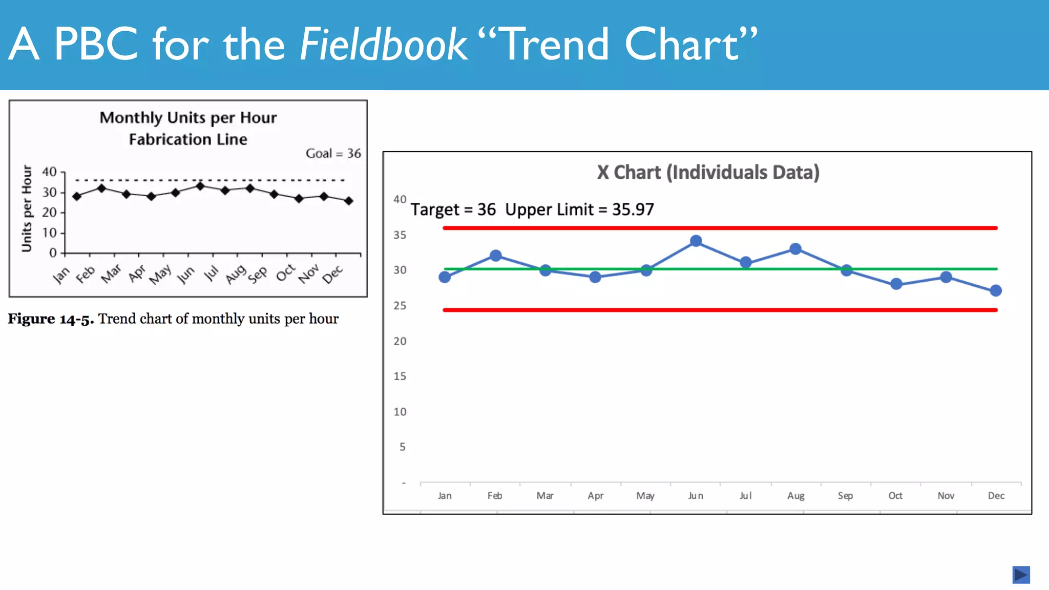 Improve Your Lean Management System With a Simple Chart | PDF