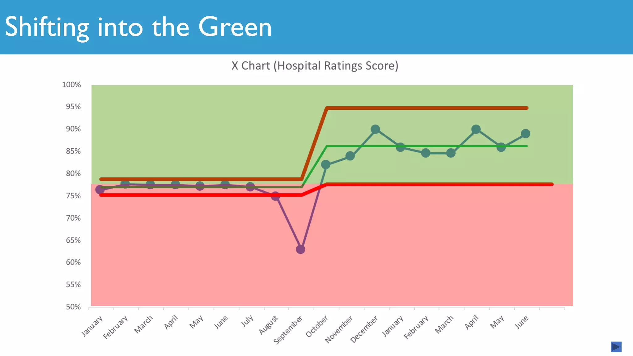 Improve Your Lean Management System With a Simple Chart | PDF | Bowling ...