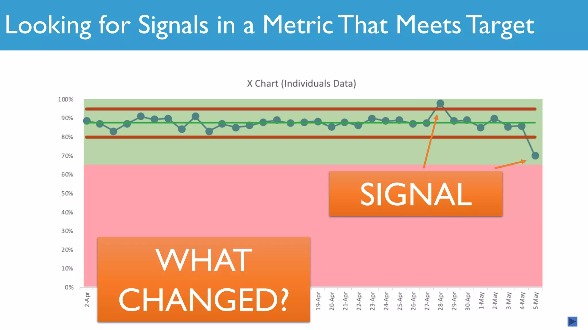 Improve Your Lean Management System With a Simple Chart | PDF | Bowling ...