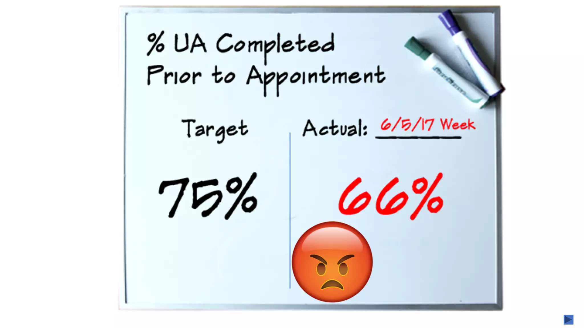 Improve Your Lean Management System With a Simple Chart | PDF | Bowling ...
