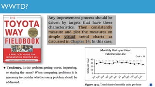 Improve Your Lean Management System With a Simple Chart | PDF | Bowling ...
