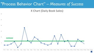 Improve Your Lean Management System With a Simple Chart | PDF | Bowling ...