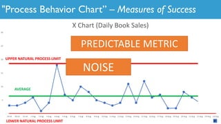 Improve Your Lean Management System With a Simple Chart | PDF | Bowling ...