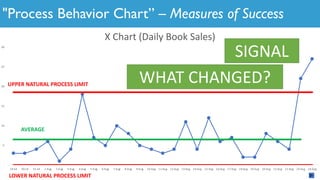 Improve Your Lean Management System With a Simple Chart | PDF | Bowling ...