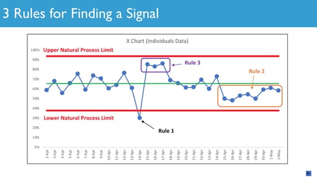 Improve Your Lean Management System With a Simple Chart | PDF | Bowling ...