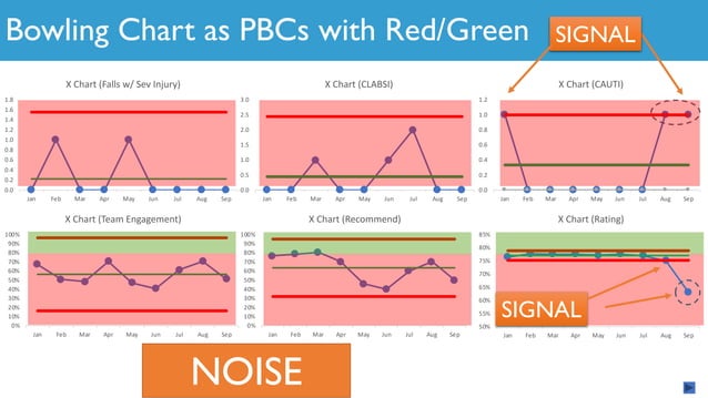 Improve Your Lean Management System With a Simple Chart | PDF | Bowling ...