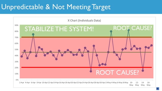 Improve Your Lean Management System With a Simple Chart | PDF | Bowling ...