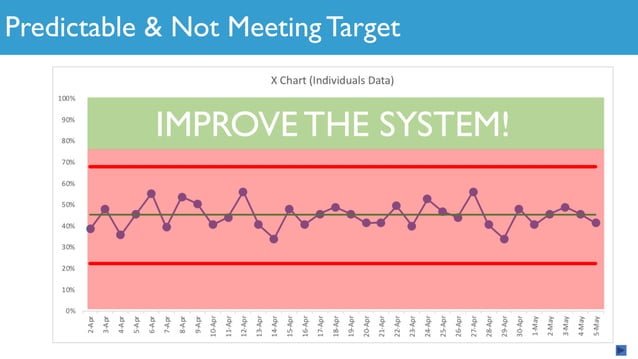 Improve Your Lean Management System With a Simple Chart | PDF | Bowling ...