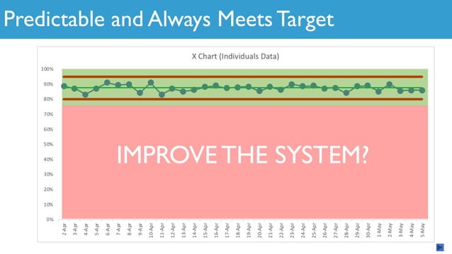 Improve Your Lean Management System With a Simple Chart | PDF | Bowling ...