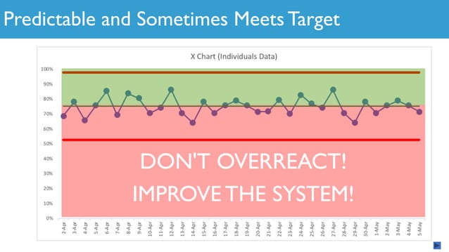 Improve Your Lean Management System With a Simple Chart | PDF | Bowling ...