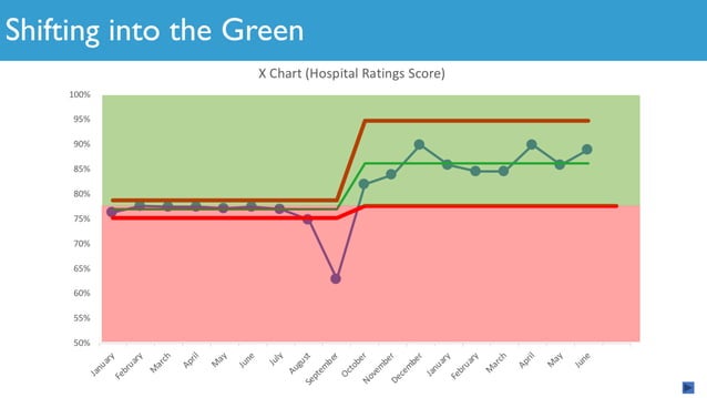 Improve Your Lean Management System With a Simple Chart | PDF | Bowling ...