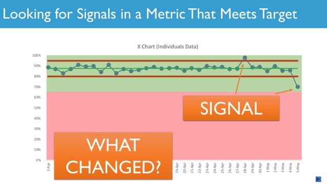 Improve Your Lean Management System With a Simple Chart | PDF | Bowling ...