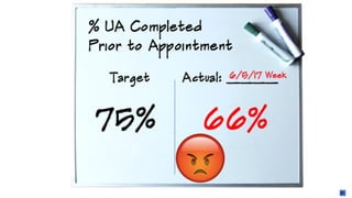 Improve Your Lean Management System With a Simple Chart | PDF | Bowling ...