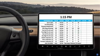 Improve Your Lean Management System With a Simple Chart | PDF | Bowling ...