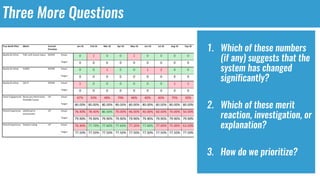 Improve Your Lean Management System With a Simple Chart | PPT