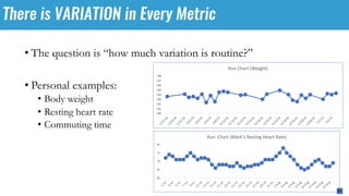 Improve Your Lean Management System With a Simple Chart | PPT