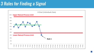 Improve Your Lean Management System With a Simple Chart | PPT