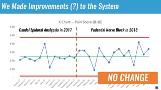 Improve Your Lean Management System With a Simple Chart | PPT