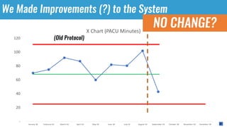 Improve Your Lean Management System With a Simple Chart | PPT