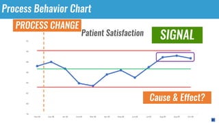 Improve Your Lean Management System With a Simple Chart | PPT