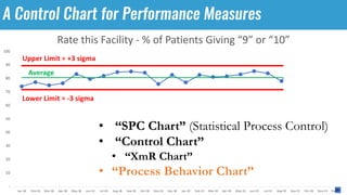 Improve Your Lean Management System With a Simple Chart | PPT
