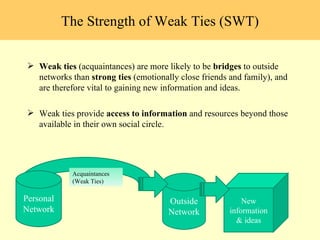 Mark granovetterswt | PPS | Social Networking | Internet