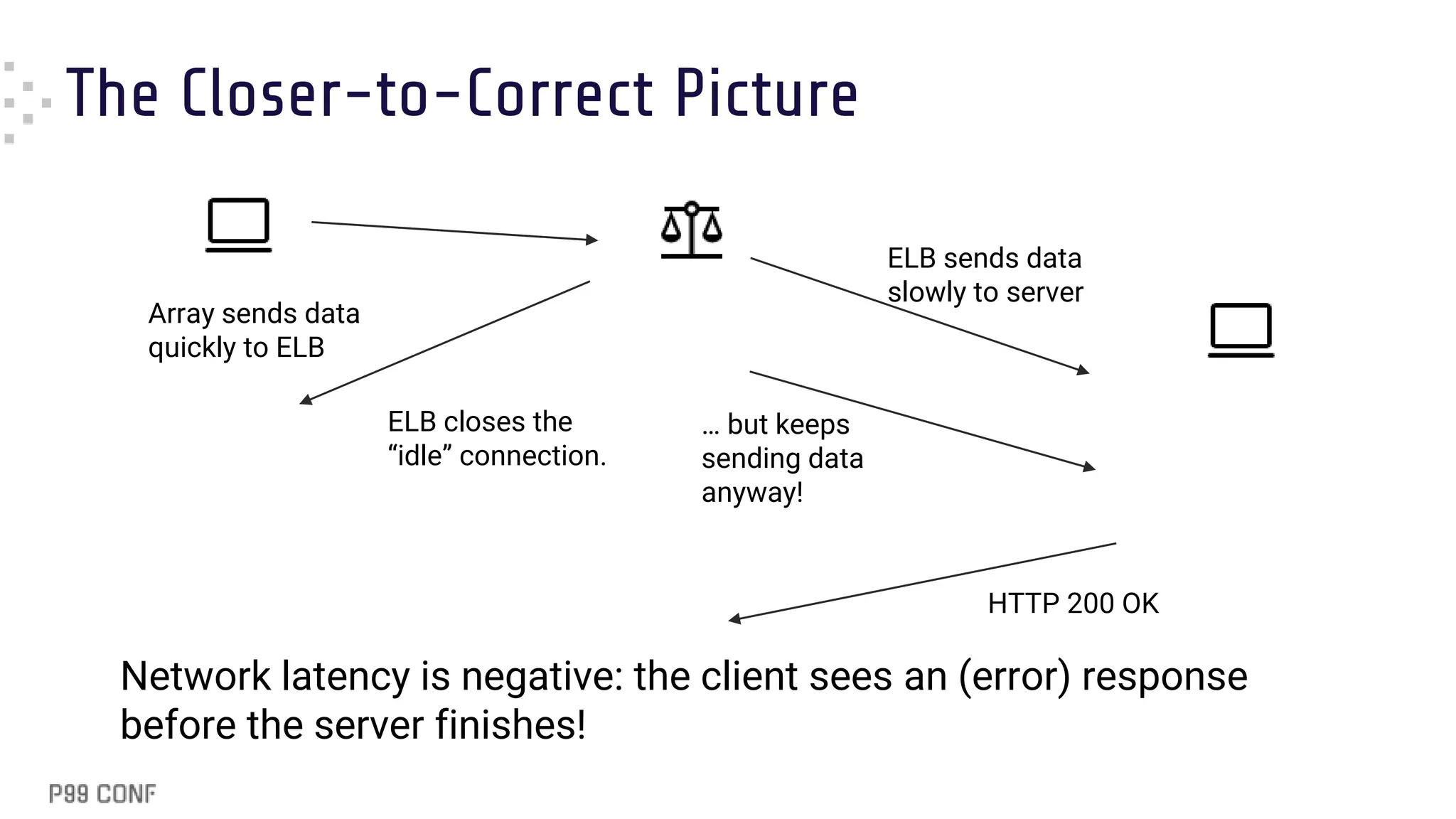 The Latency Stack: Discovering Surprising Sources of Latency | PPT