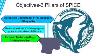 Markham spice board presentation apil 11, 2019 | PPT