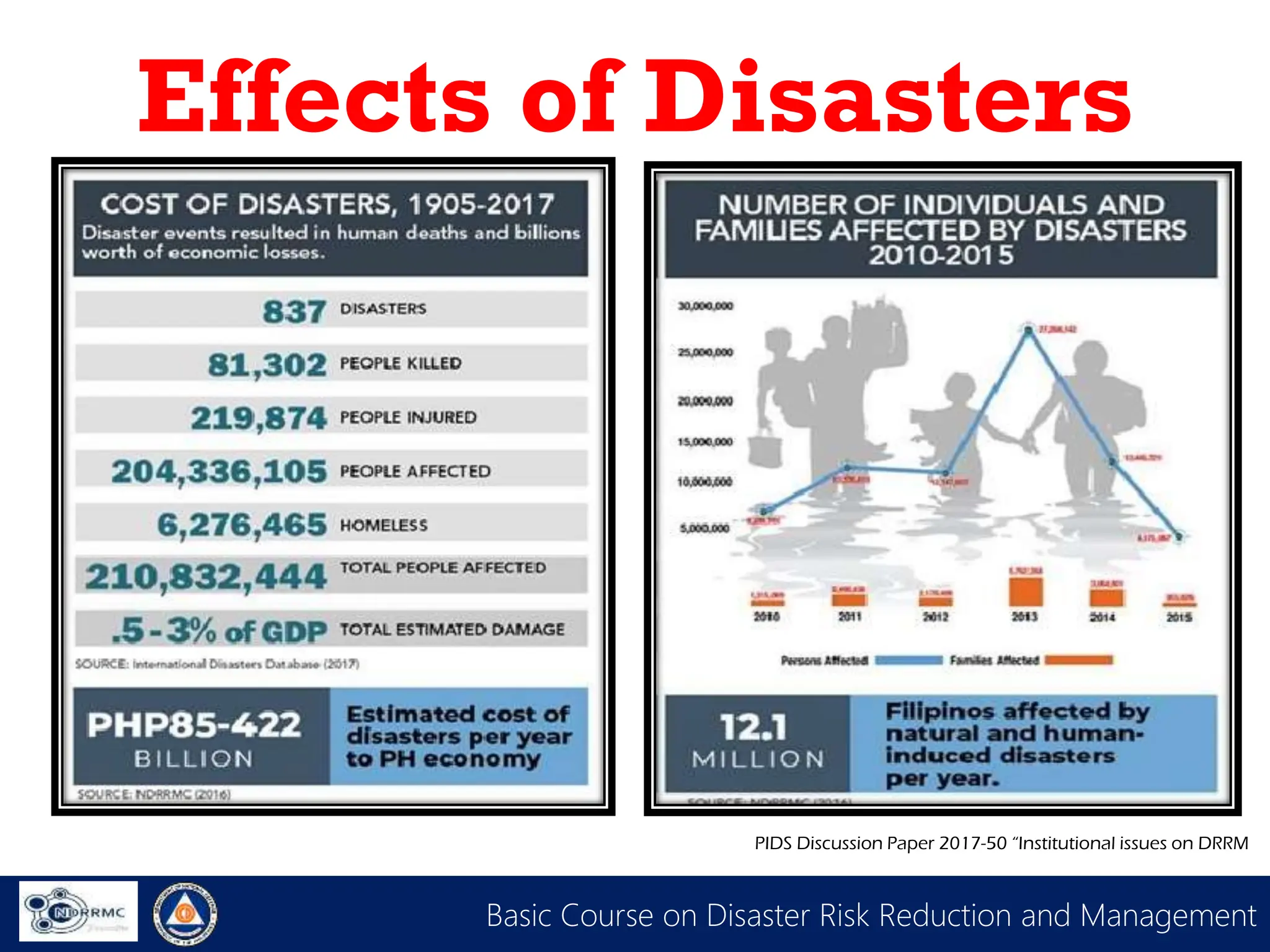 Markii 1_Philippine Disaster Risk Reduction and Management System | PPTX