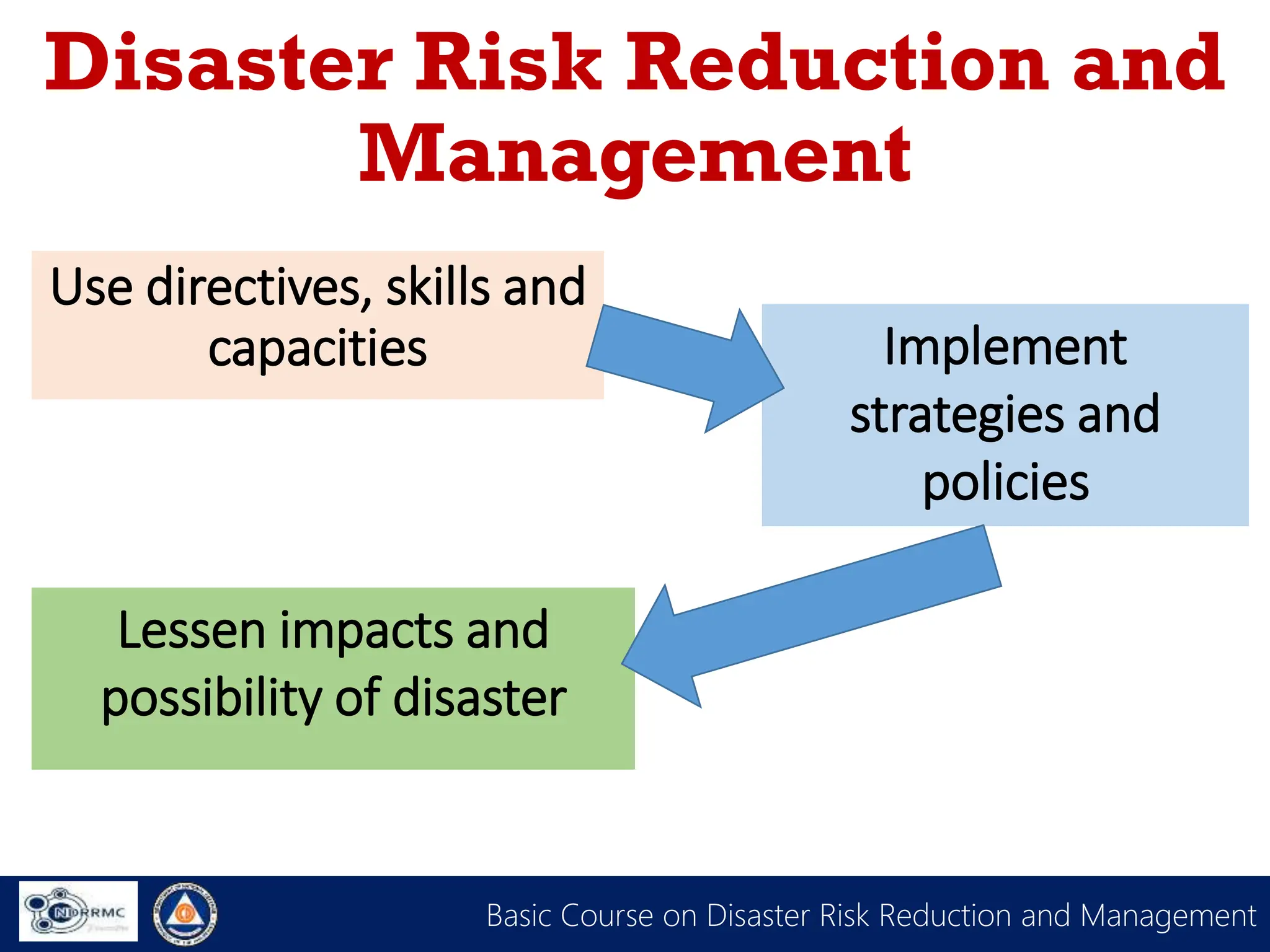 Markii 1_Philippine Disaster Risk Reduction and Management System | PPTX