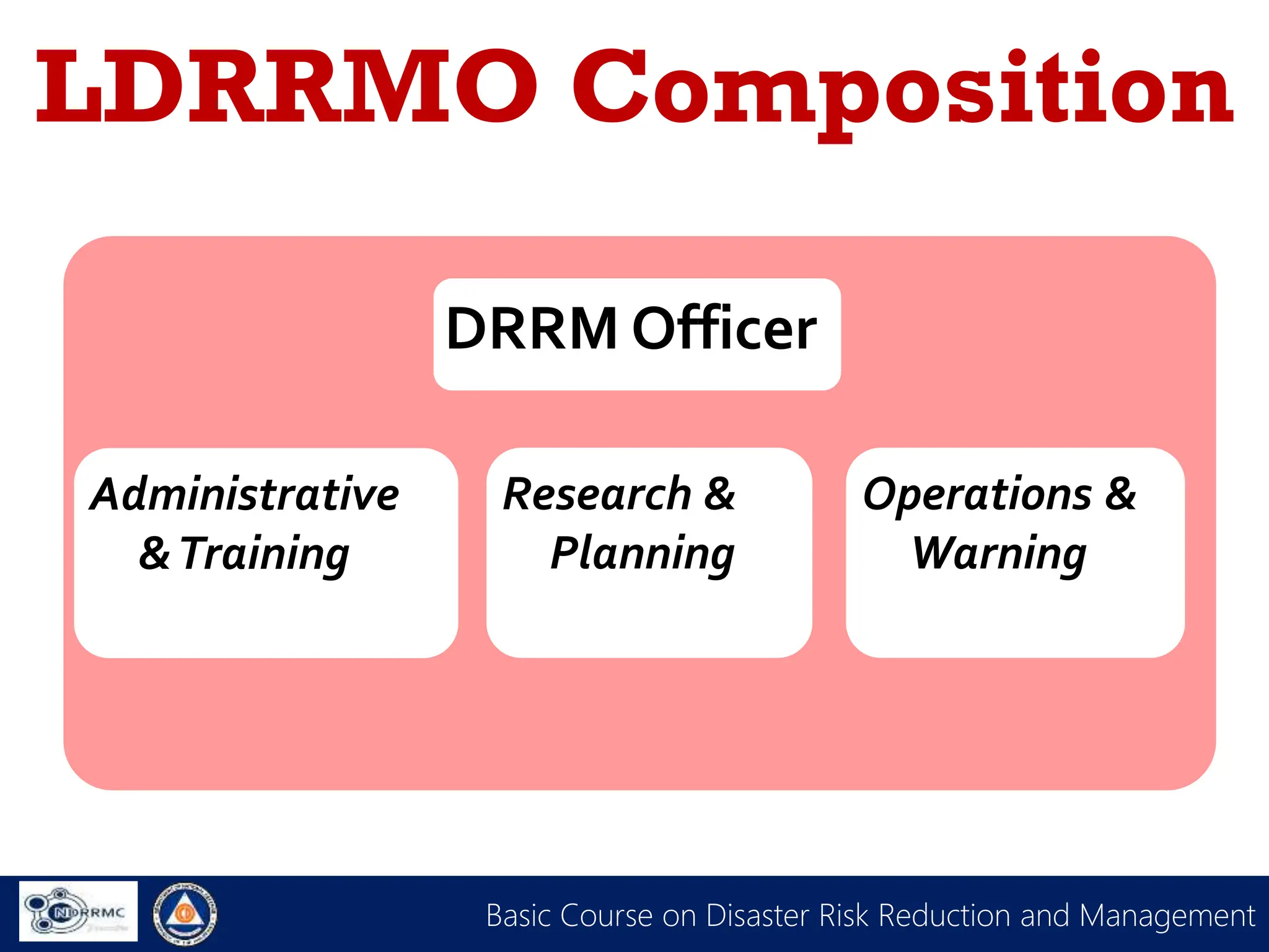 Markii 1_Philippine Disaster Risk Reduction and Management System | PPTX