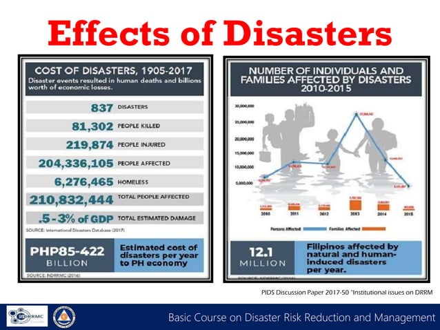 Markii 1_Philippine Disaster Risk Reduction and Management System ...