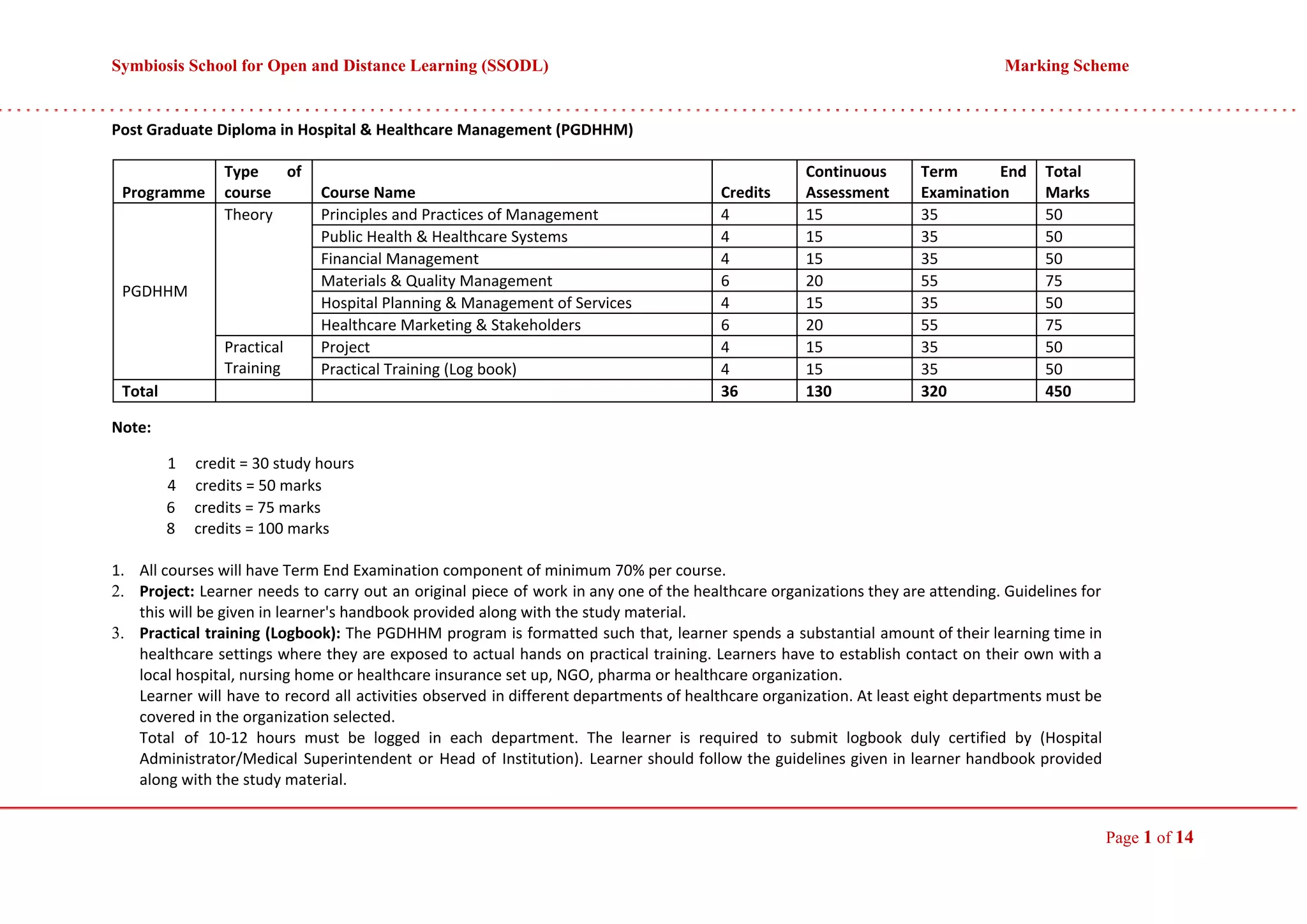 Marking scheme-mar2020 | PDF
