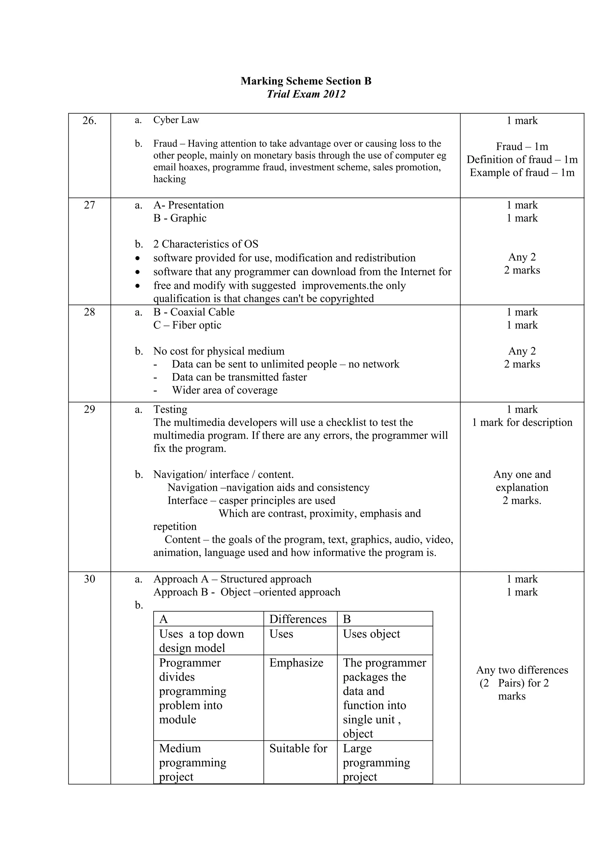 Marking scheme-trial-ict-2012 | PDF