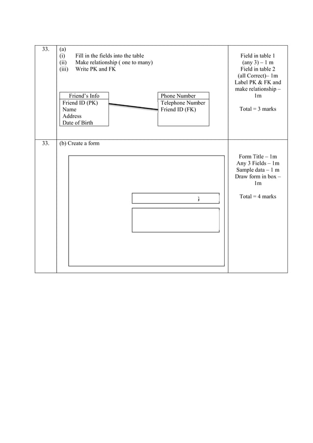 Marking scheme-trial-ict-2012 | PDF