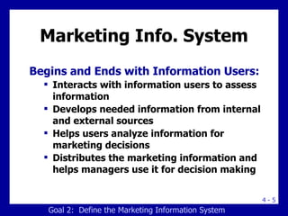 marketing information | PPT