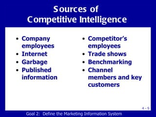 marketing information | PPT