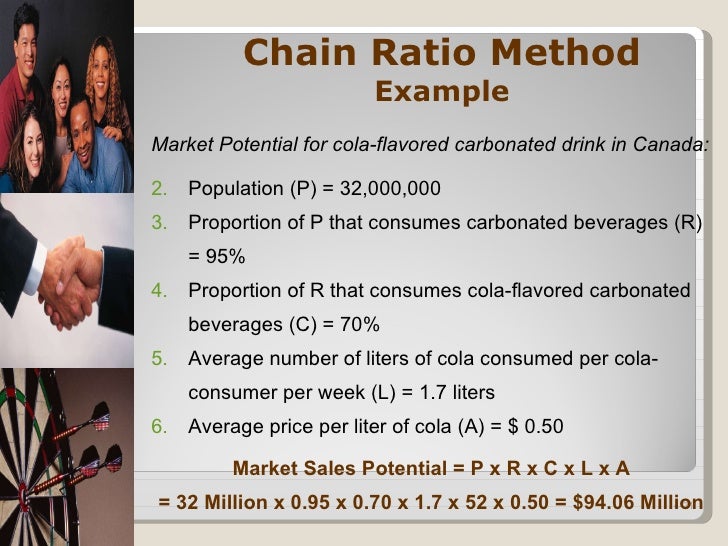 Opportunity Analysis, Market Segmentation, and Market Targeting by M…