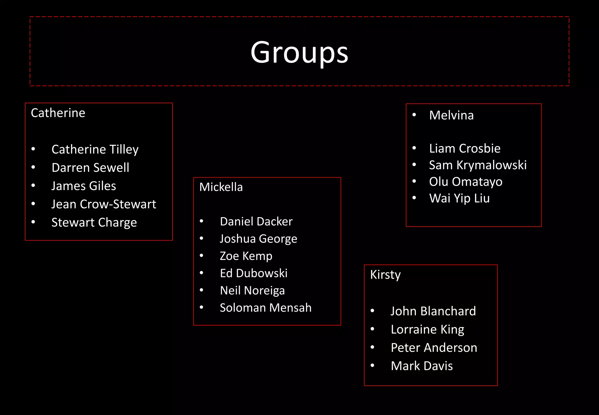 Marking cpd session | PPT