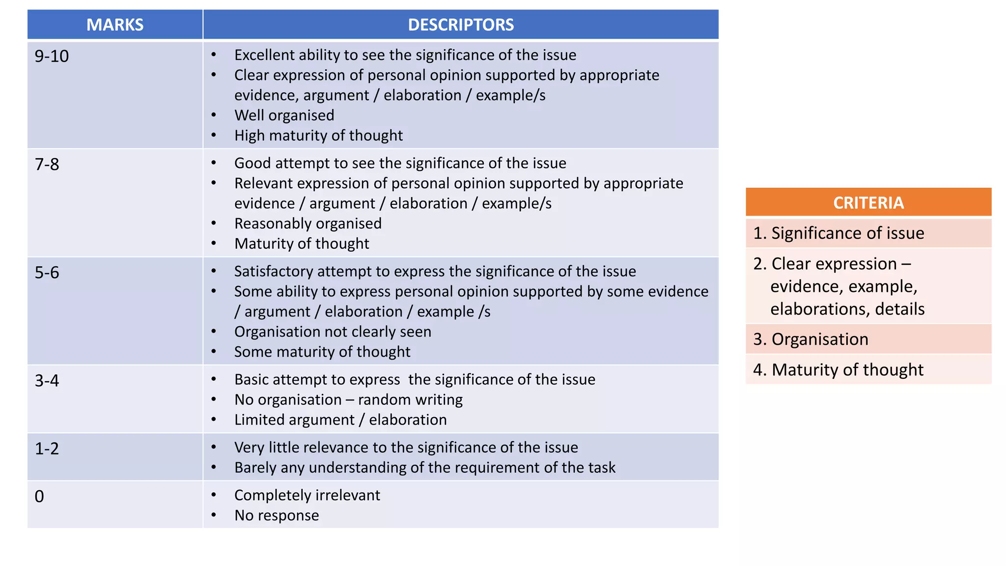 Marking Descriptors.pptx