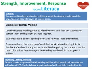 Marking for outstanding impact | PPTX | Educational Assessment | Education