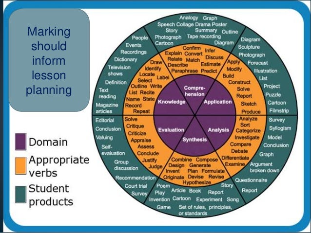 Consistency : Marking as part of a holistic approach
