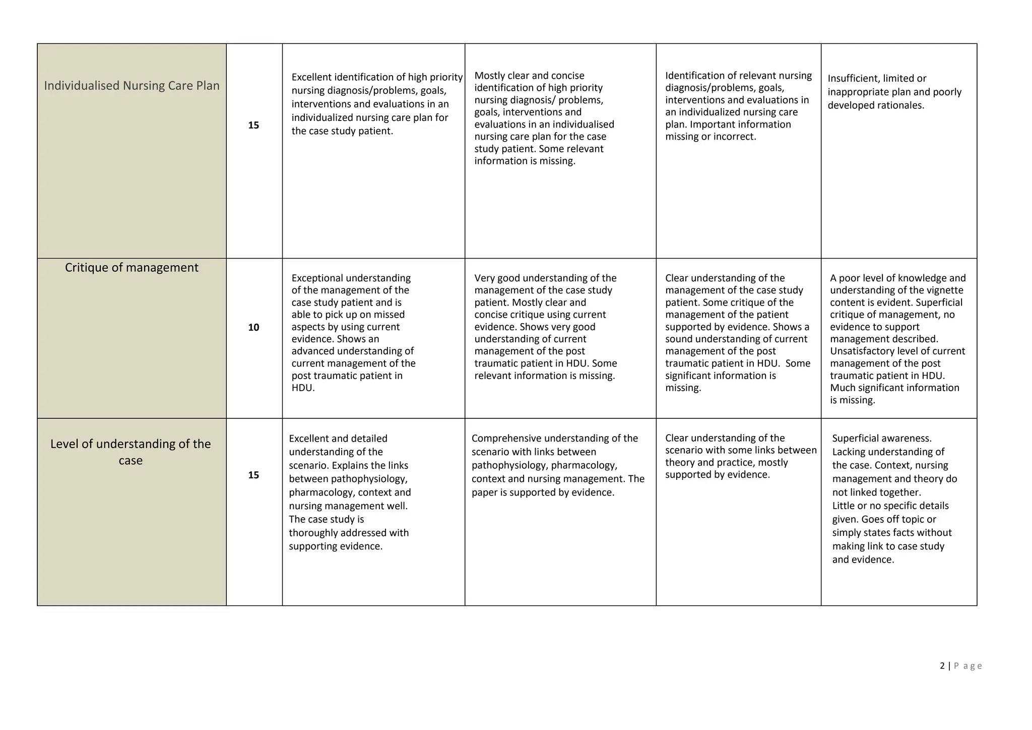 Marking rubric tools of nursing in .pdf