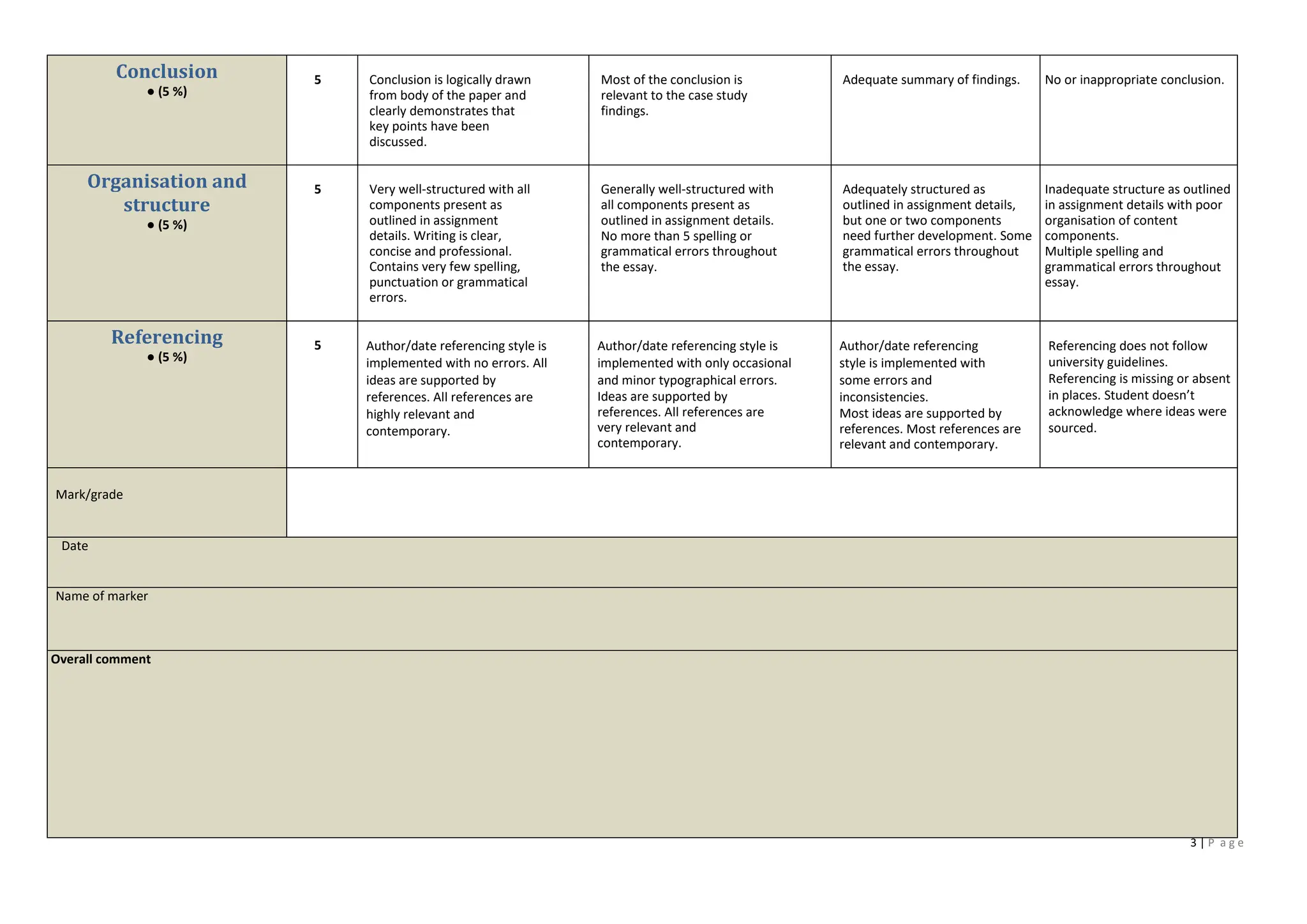 Marking rubric tools of nursing in .pdf